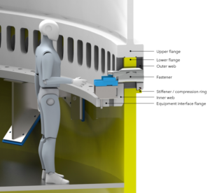C1 Connections | C1 Wedge Connection Working Principle